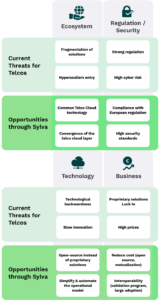 Sylva – Linux Foundation Projects Site