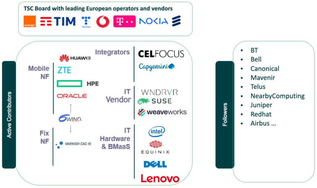 Sylva – Linux Foundation Projects Site