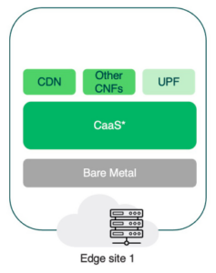 Sylva – Linux Foundation Projects Site